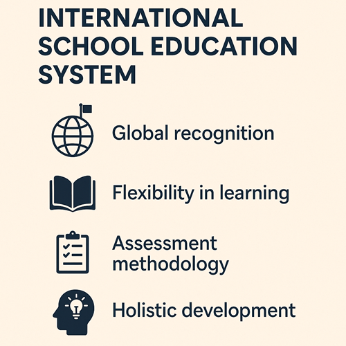 Advantages Cambridge International School Education System